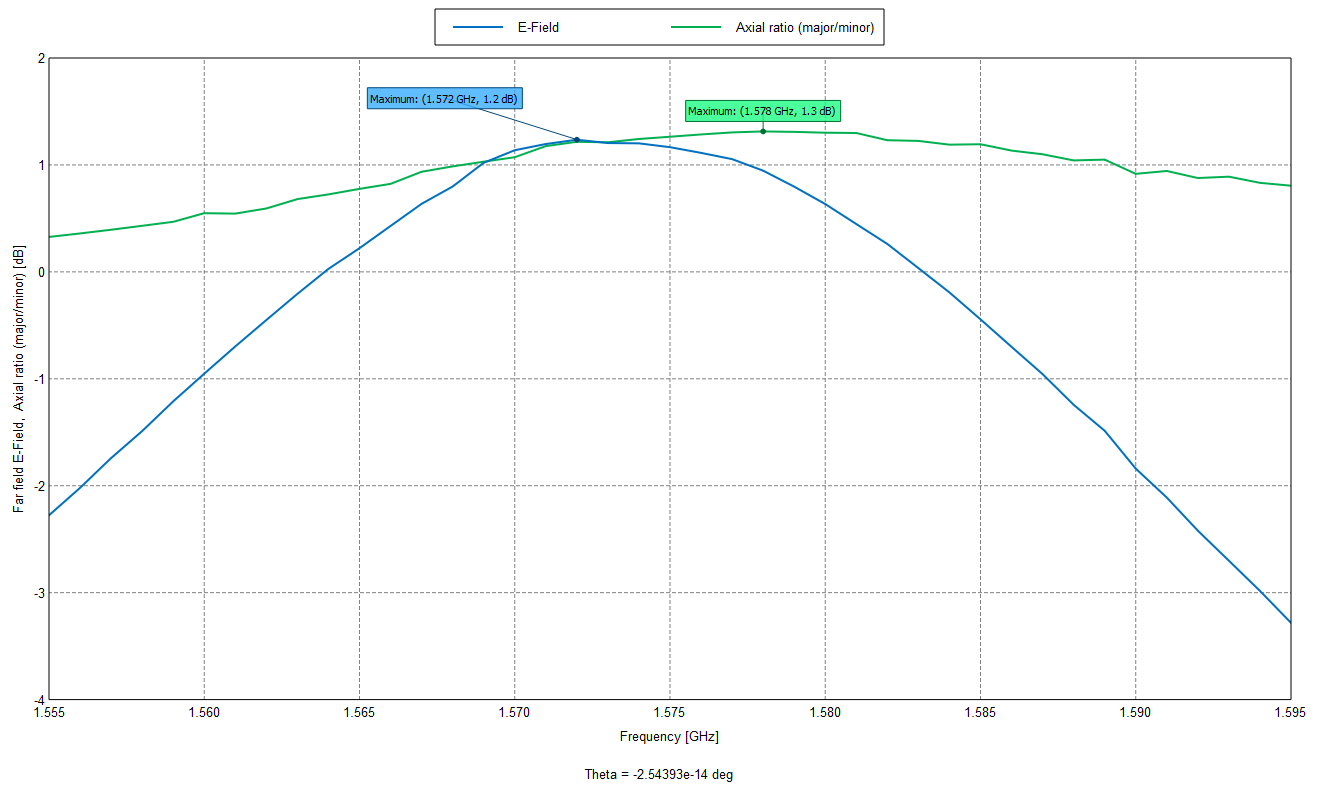 Southwest Antennas - High Performance RF and Microwave Antennas & Custom Antenna Manufacturing