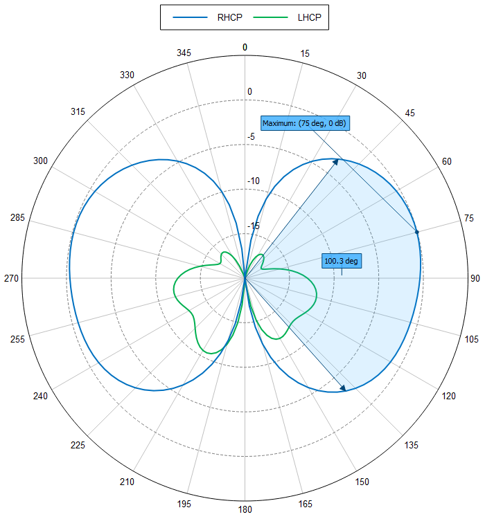 Southwest Antennas - High Performance RF and Microwave Antennas ...