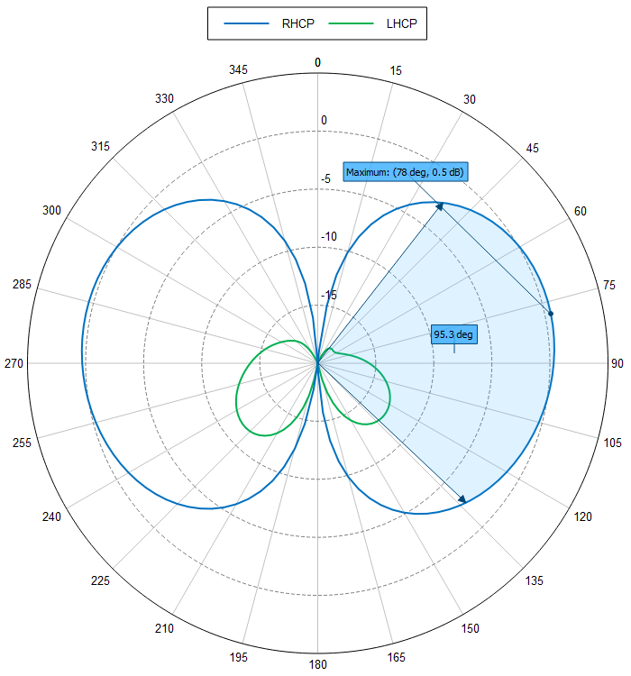Southwest Antennas - High Performance RF and Microwave Antennas ...