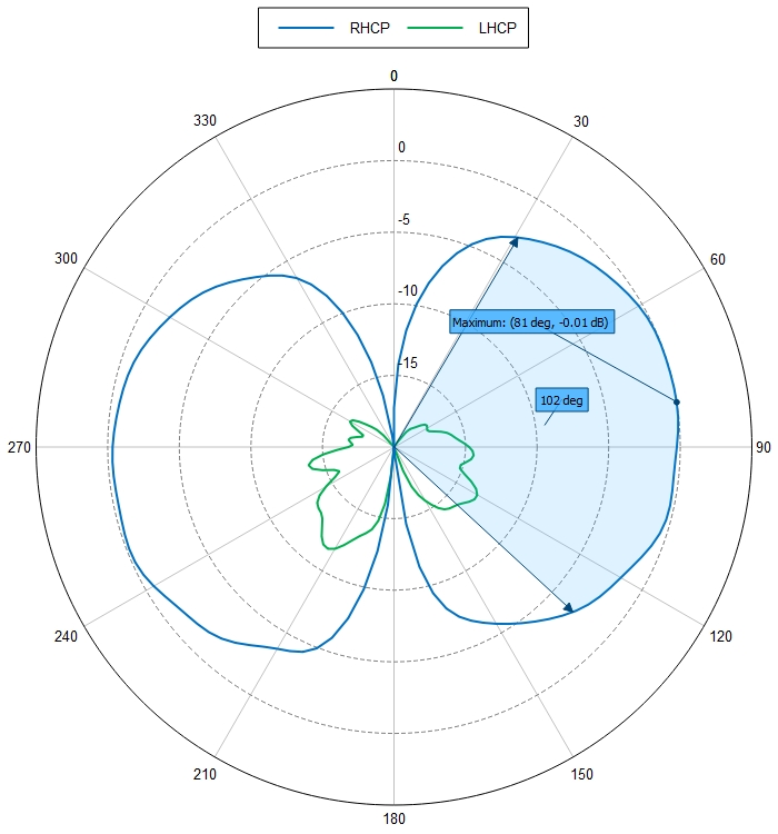 Southwest Antennas - High Performance RF and Microwave Antennas ...