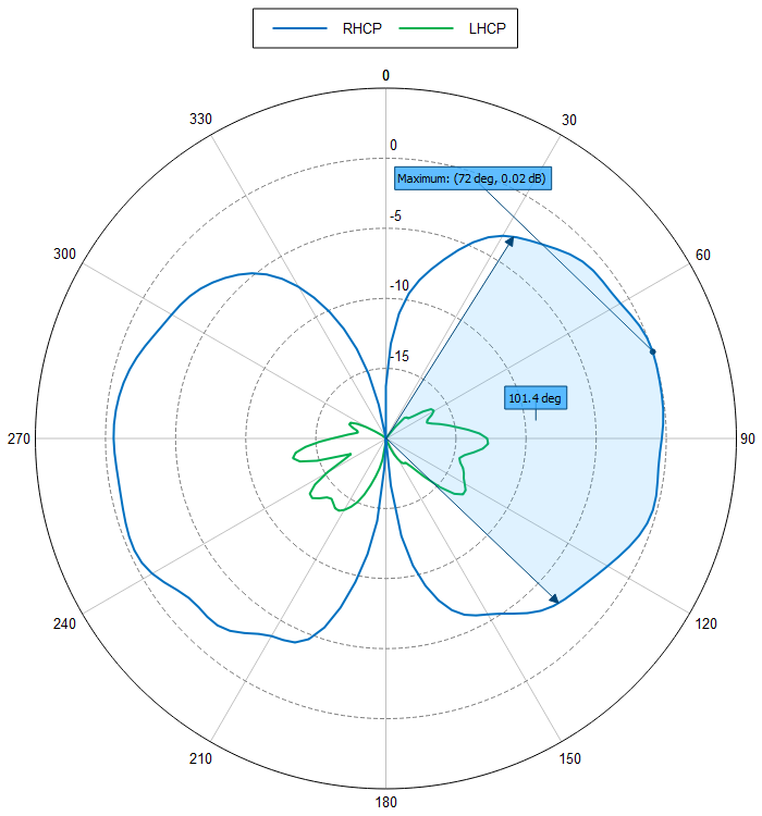 Southwest Antennas - High Performance RF and Microwave Antennas ...