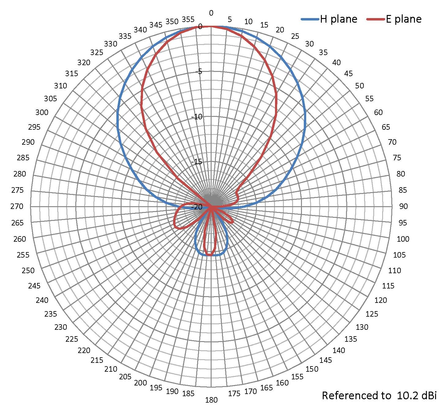 Southwest Antennas - High Performance RF and Microwave Antennas ...