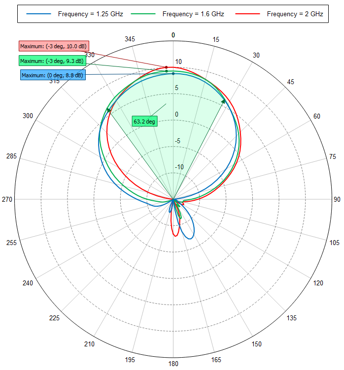 Southwest Antennas - High Performance RF and Microwave Antennas ...