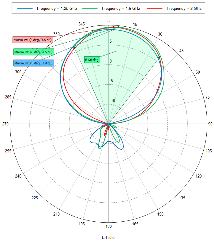 Southwest Antennas - High Performance RF and Microwave Antennas ...