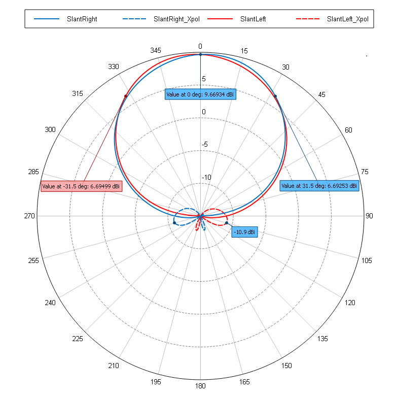 Southwest Antennas - High Performance RF and Microwave Antennas ...