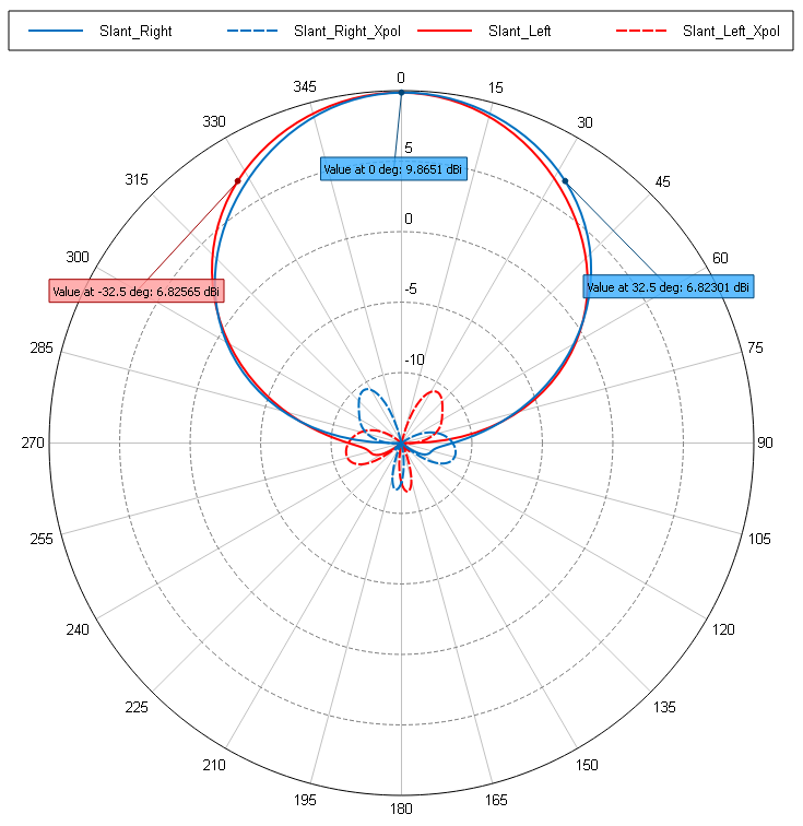 Southwest Antennas - High Performance RF and Microwave Antennas ...