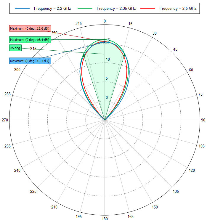 Southwest Antennas - High Performance RF and Microwave Antennas ...