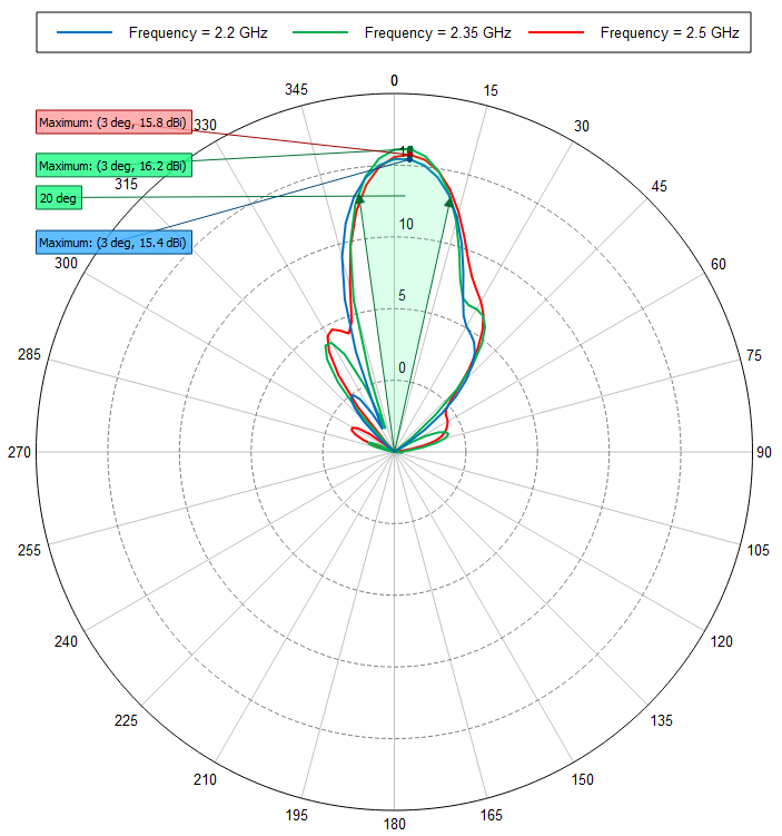 Southwest Antennas - High Performance RF and Microwave Antennas ...