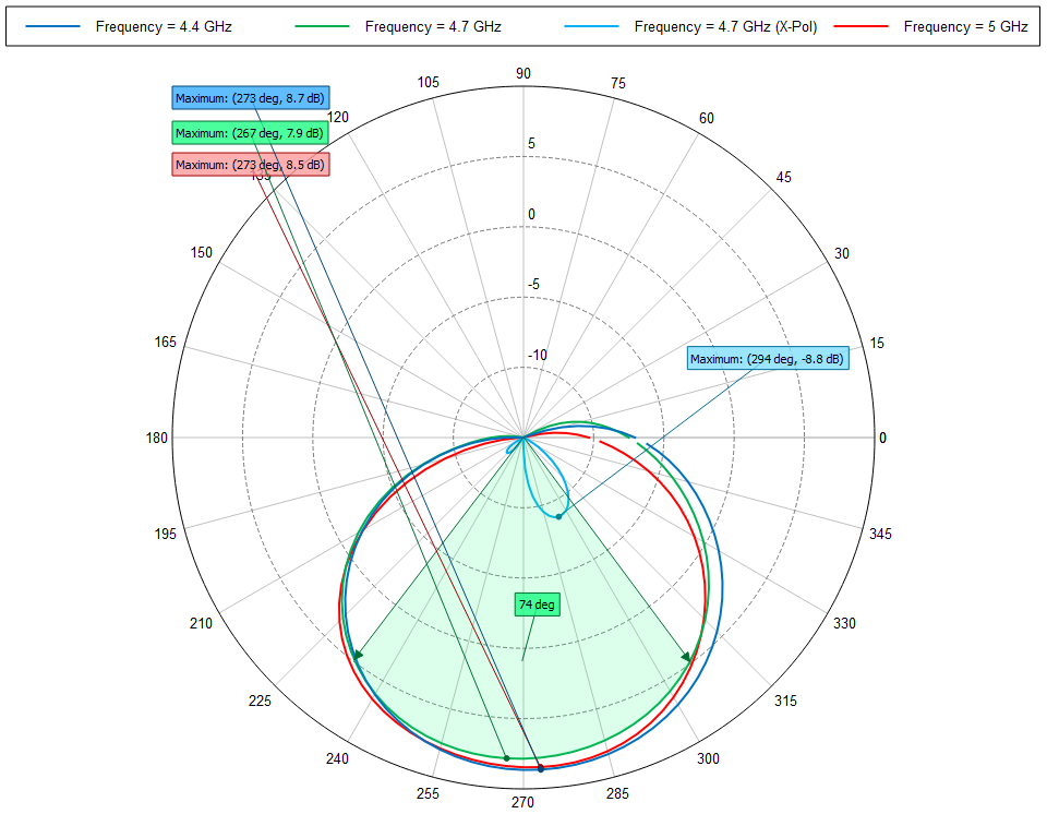 Southwest Antennas - High Performance RF and Microwave Antennas ...
