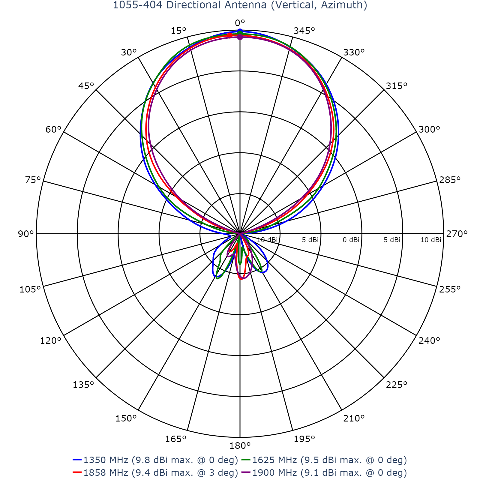 Southwest Antennas - High Performance RF and Microwave Antennas ...