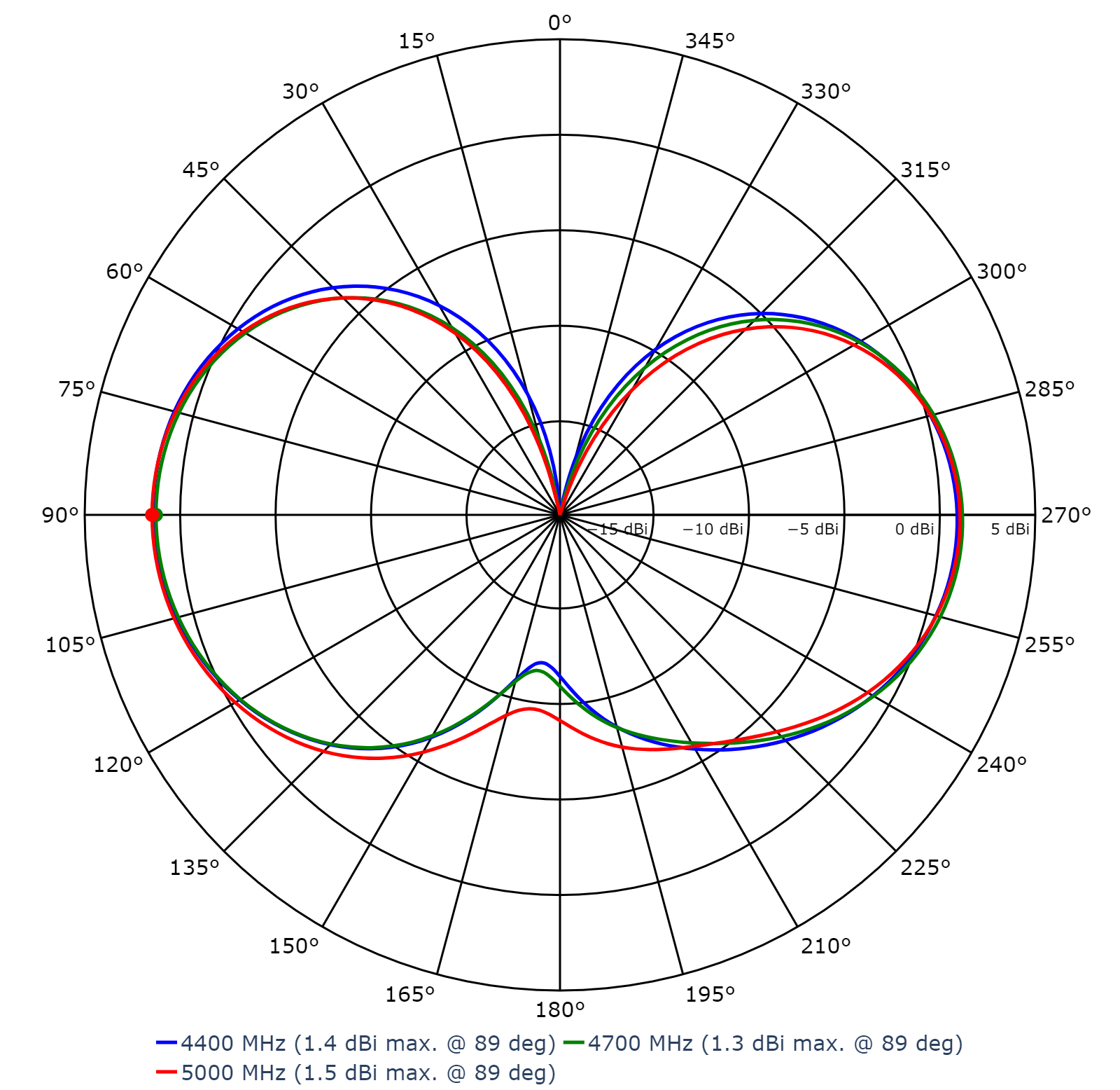 Southwest Antennas - High Performance RF and Microwave Antennas ...