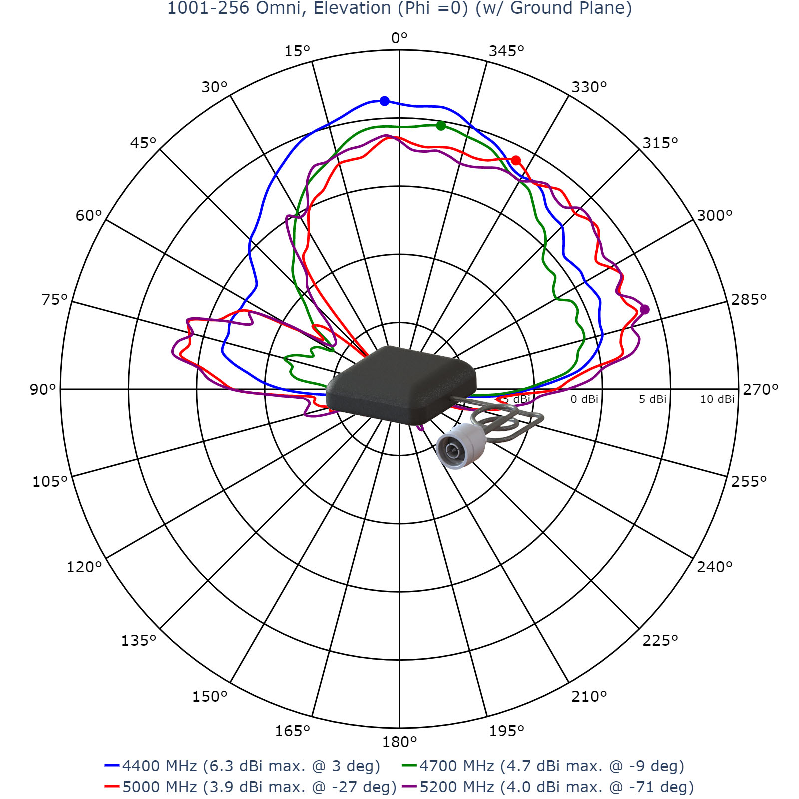 Southwest Antennas - High Performance RF and Microwave Antennas ...