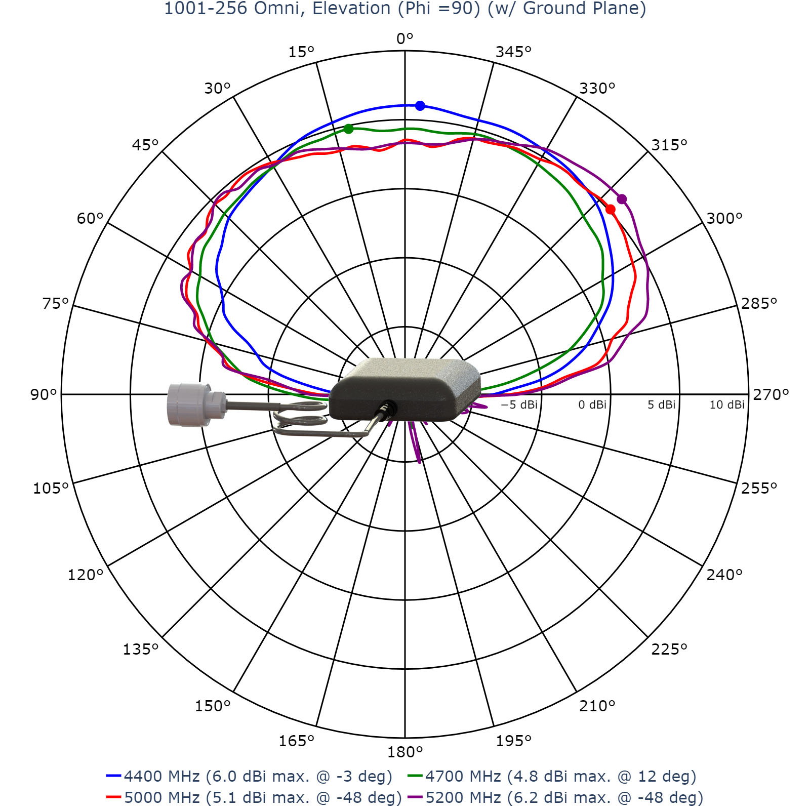 Southwest Antennas - High Performance RF and Microwave Antennas ...