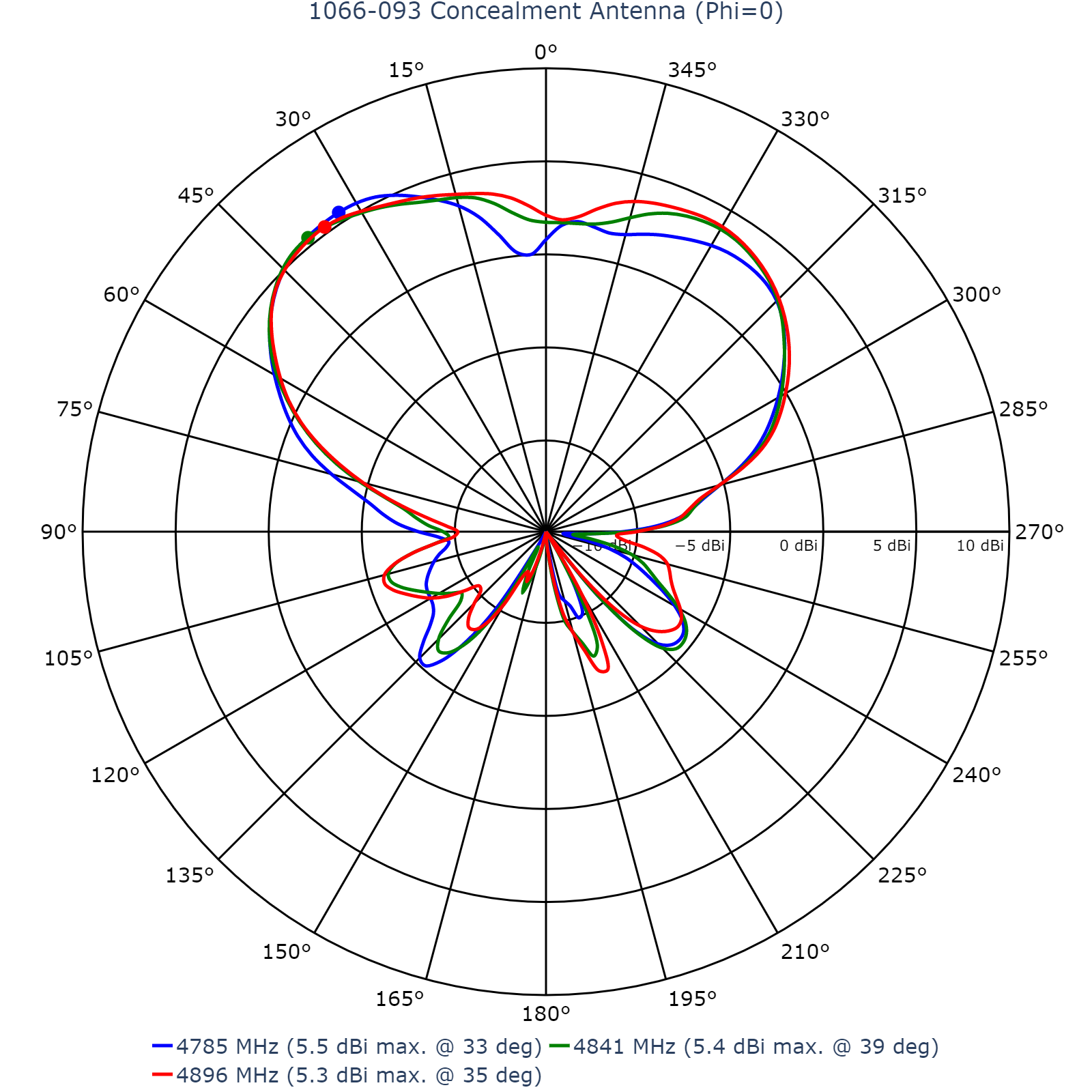 Southwest Antennas - High Performance RF and Microwave Antennas ...