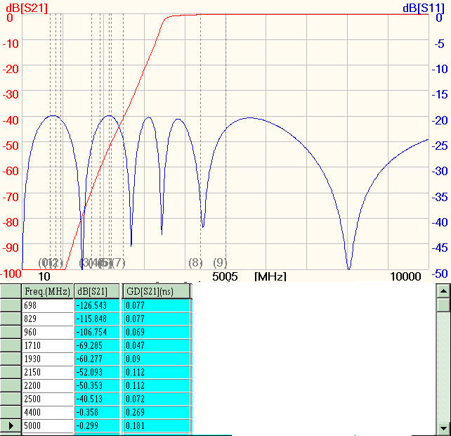 Southwest Antennas - High Performance RF and Microwave Antennas ...