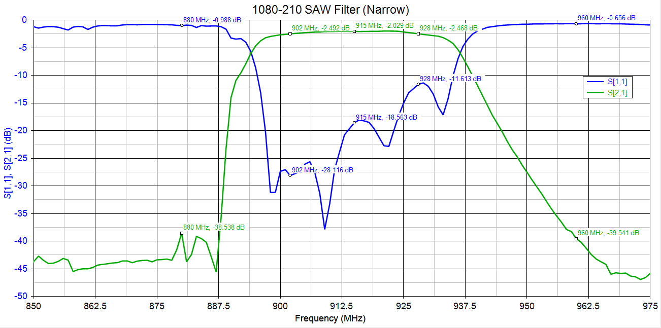 Southwest Antennas - High Performance RF and Microwave Antennas ...