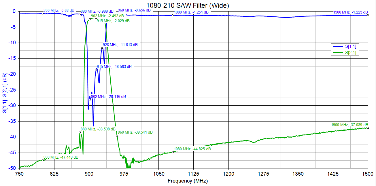 Southwest Antennas - High Performance RF and Microwave Antennas ...