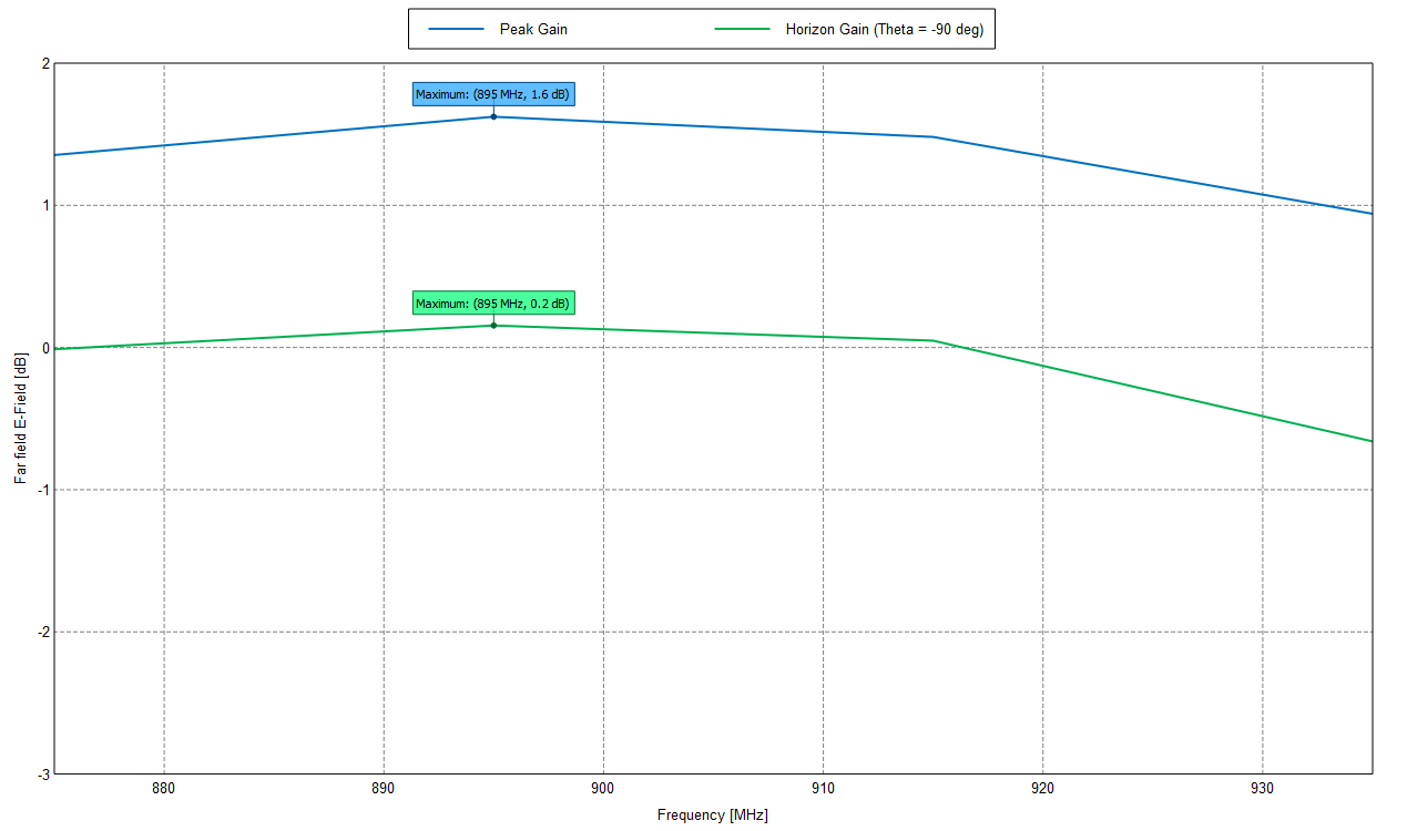 Southwest Antennas - High Performance RF and Microwave Antennas ...