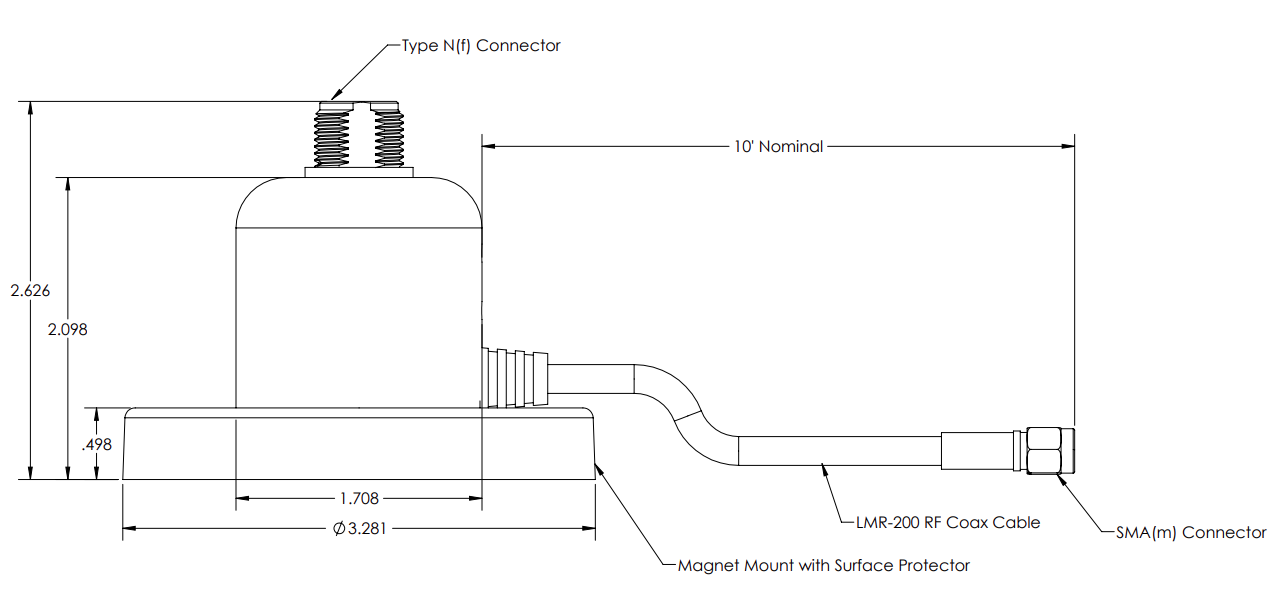 Southwest Antennas - High Performance RF and Microwave Antennas ...