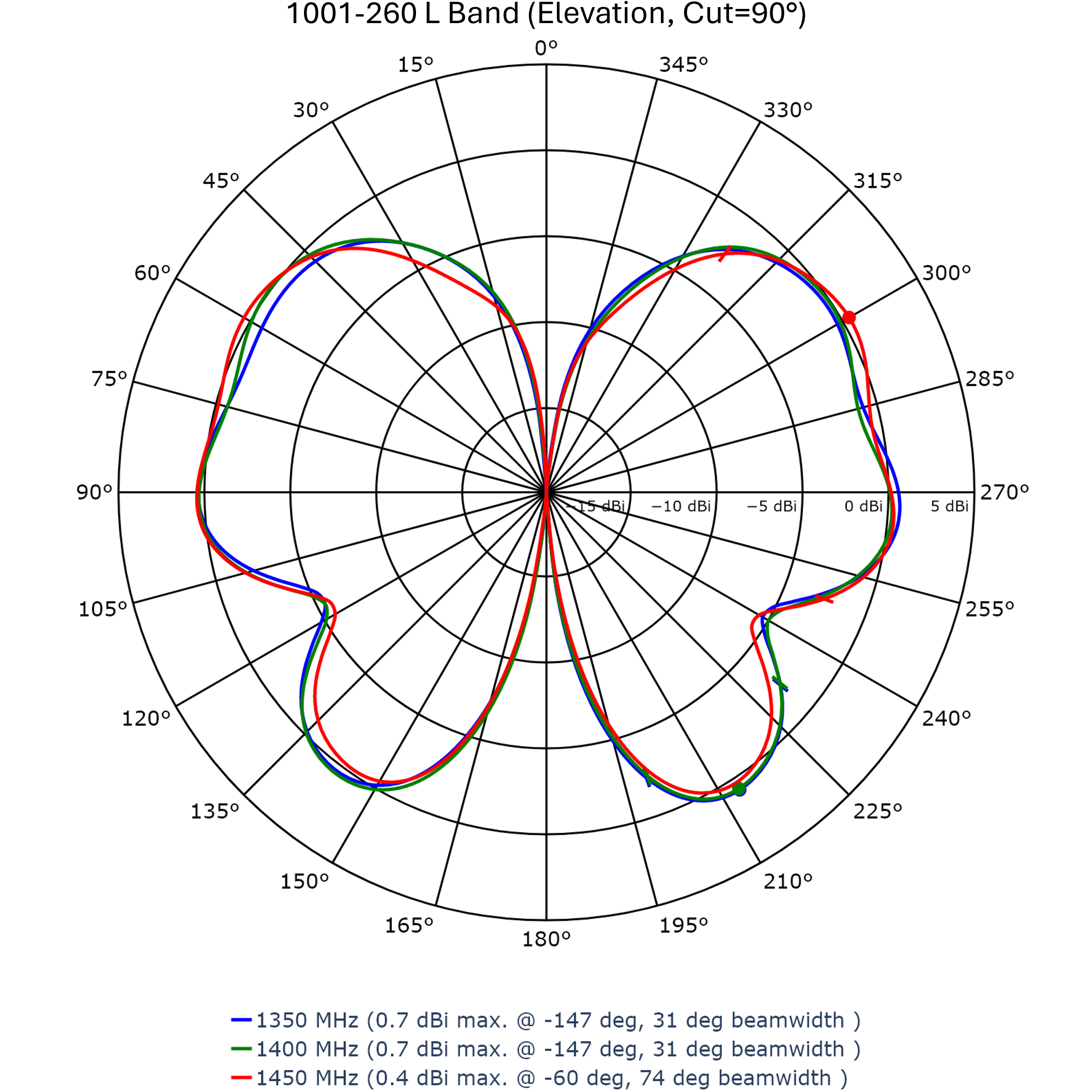 Southwest Antennas - High Performance RF and Microwave Antennas ...