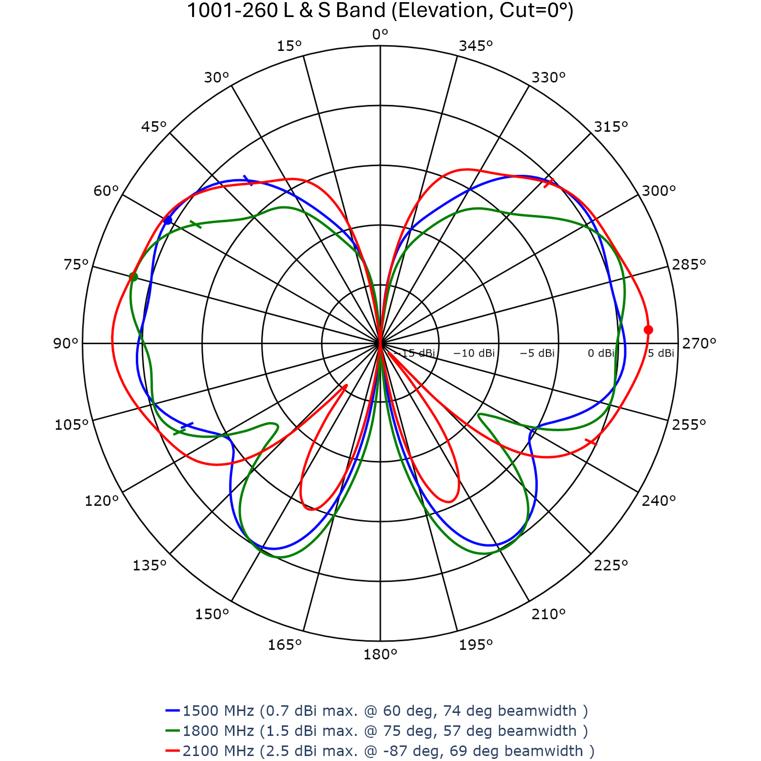 Southwest Antennas - High Performance RF and Microwave Antennas ...