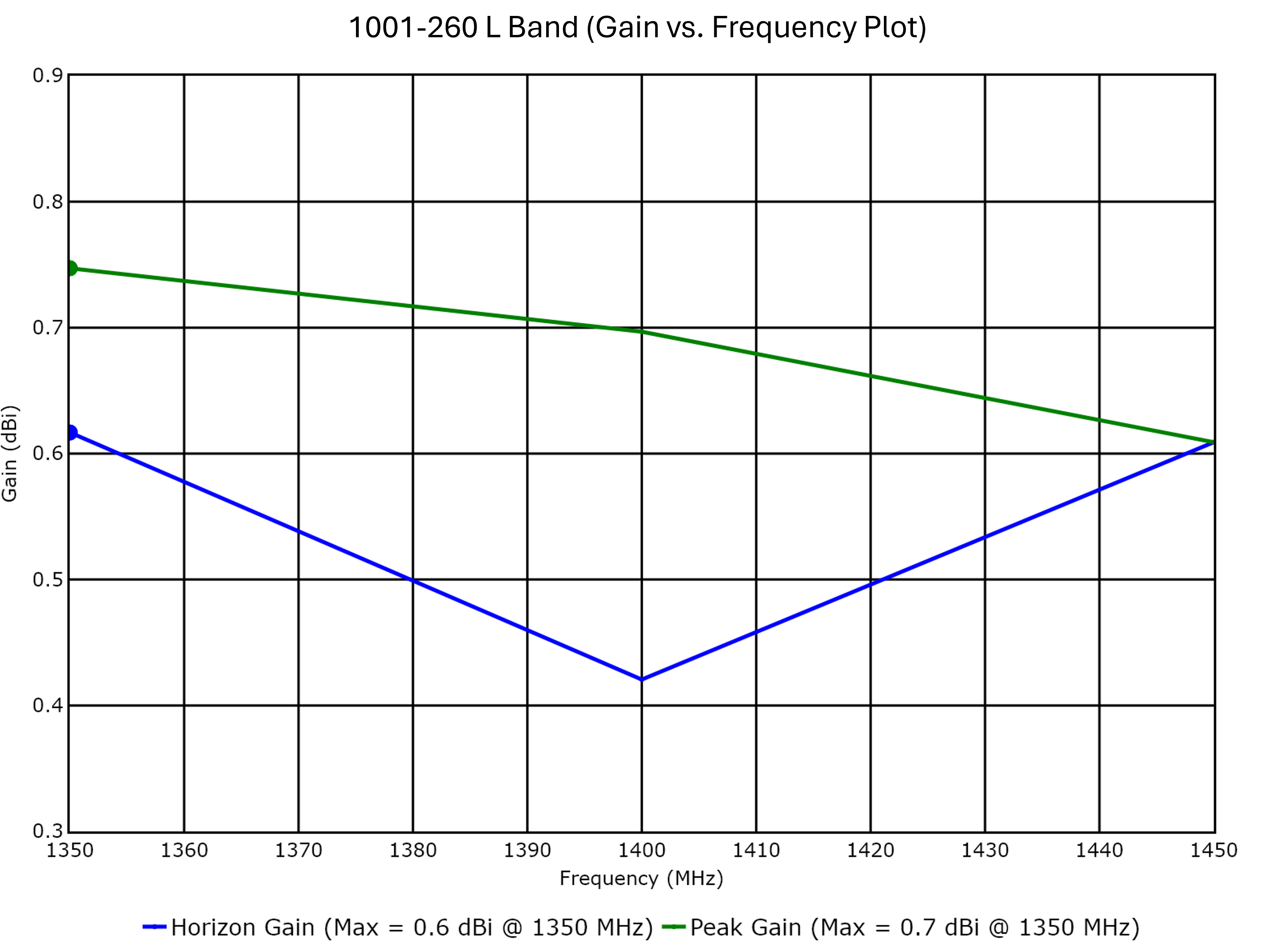 Southwest Antennas - High Performance RF and Microwave Antennas ...